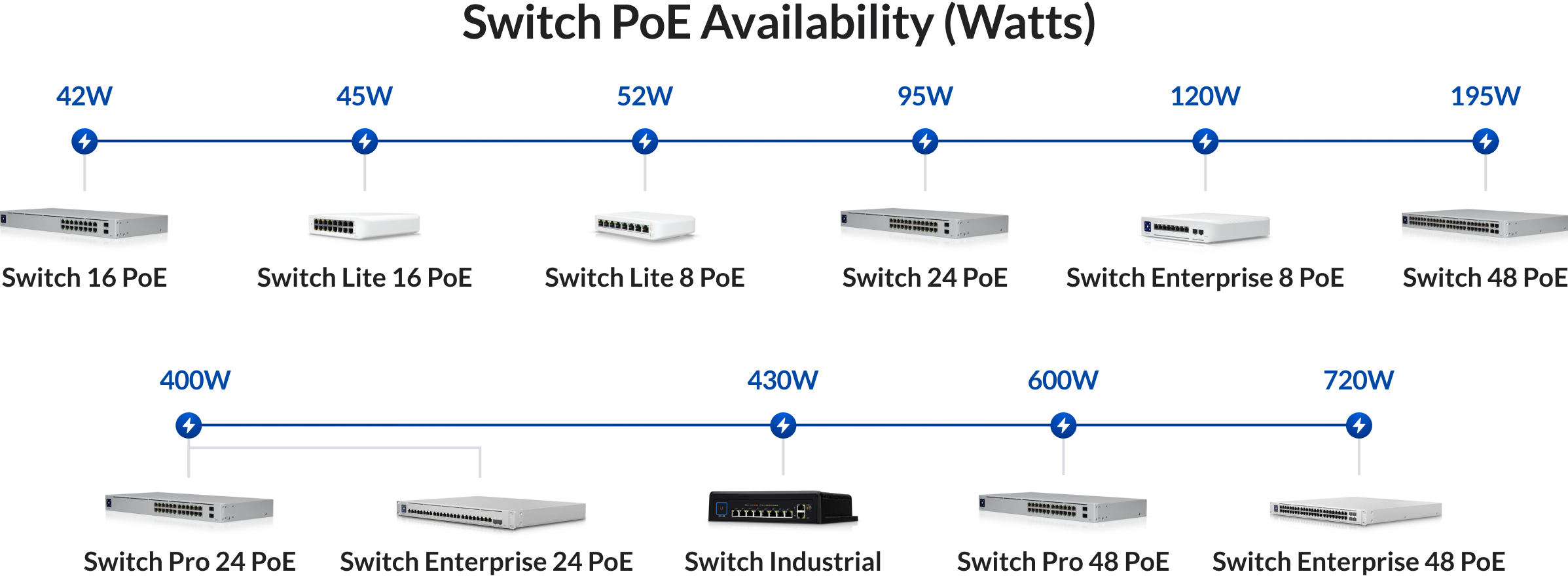 PoE Availability and Modes – Ubiquiti Help Center