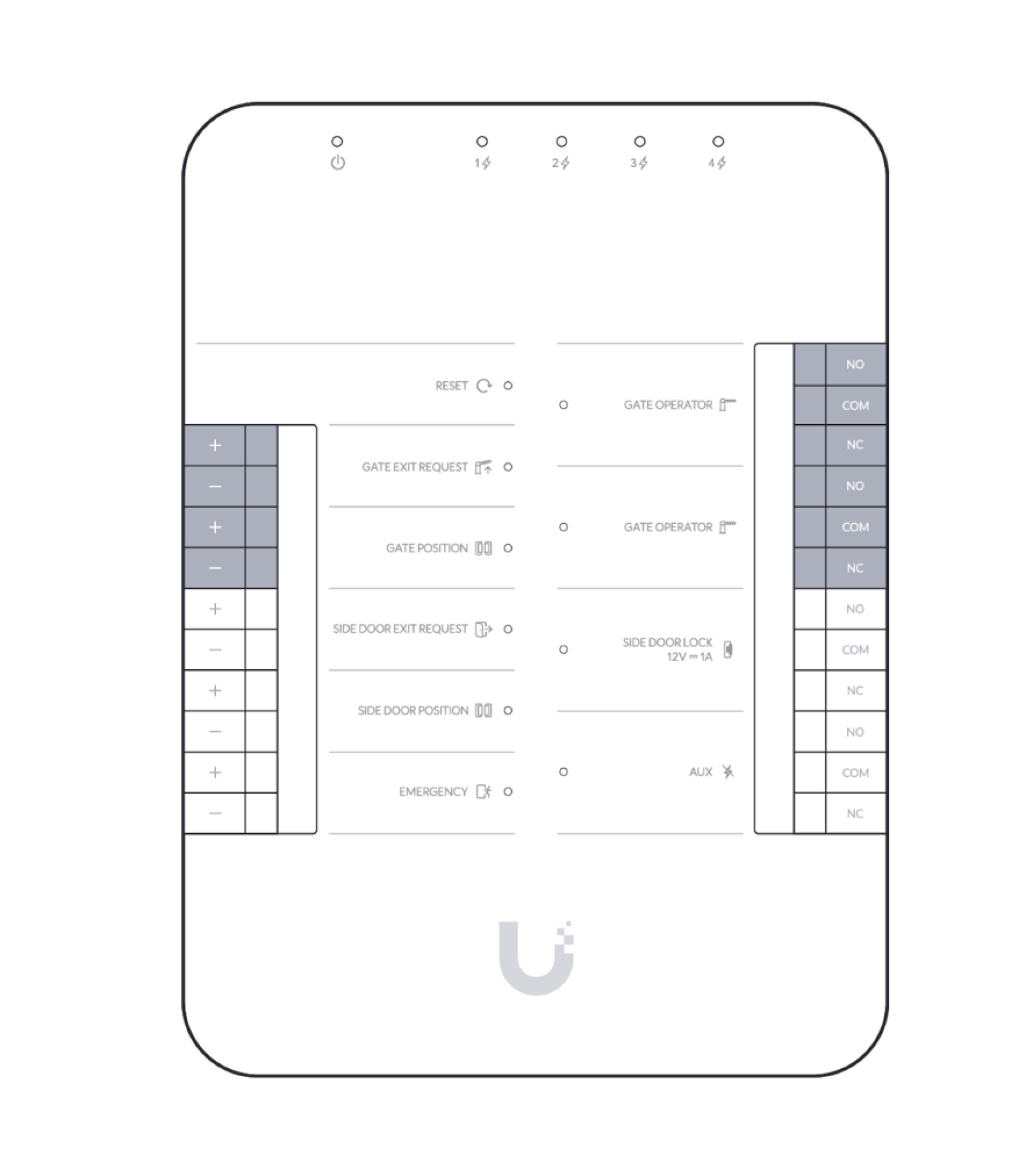 UniFi Access - Understand Gate Hub for Gates and Garages – Ubiquiti ...