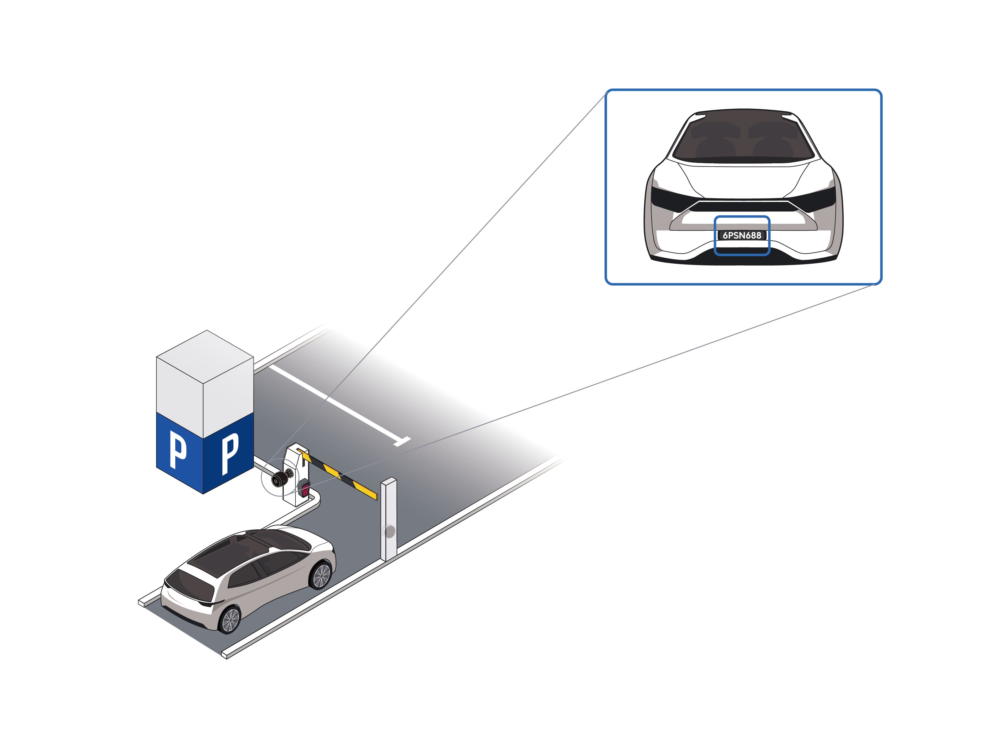 UniFi Access - Control Vehicle Access Using License Plate Unlock ...