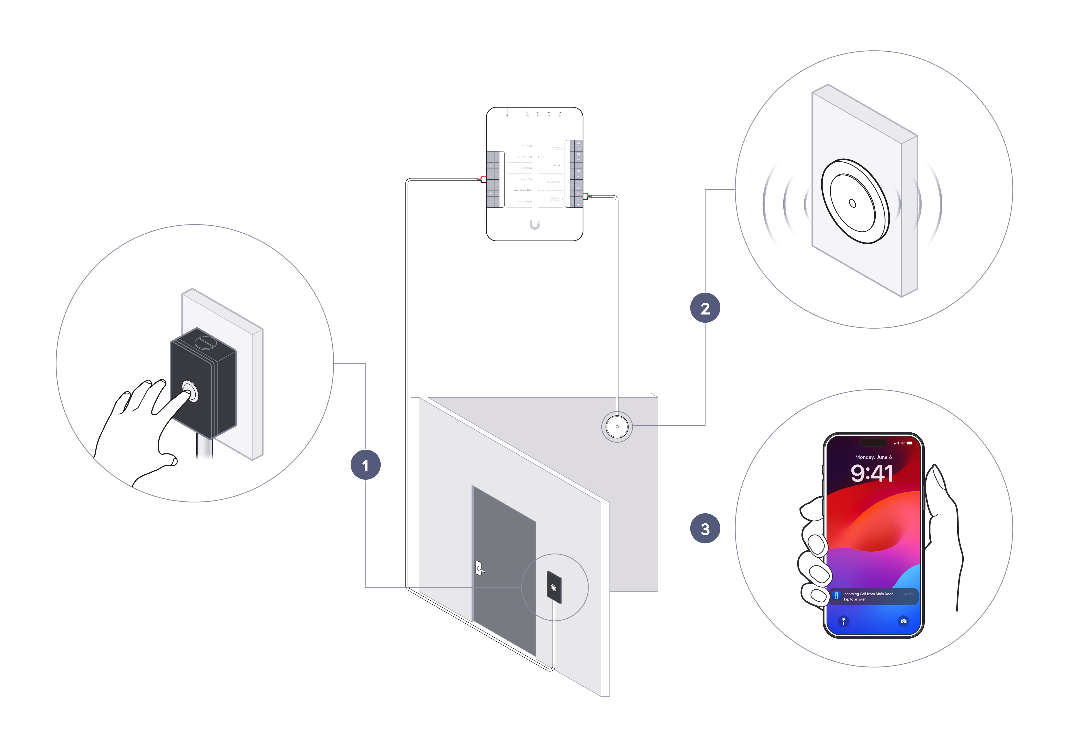 Understanding Unifi Access Control Hub Input And Output Terminals