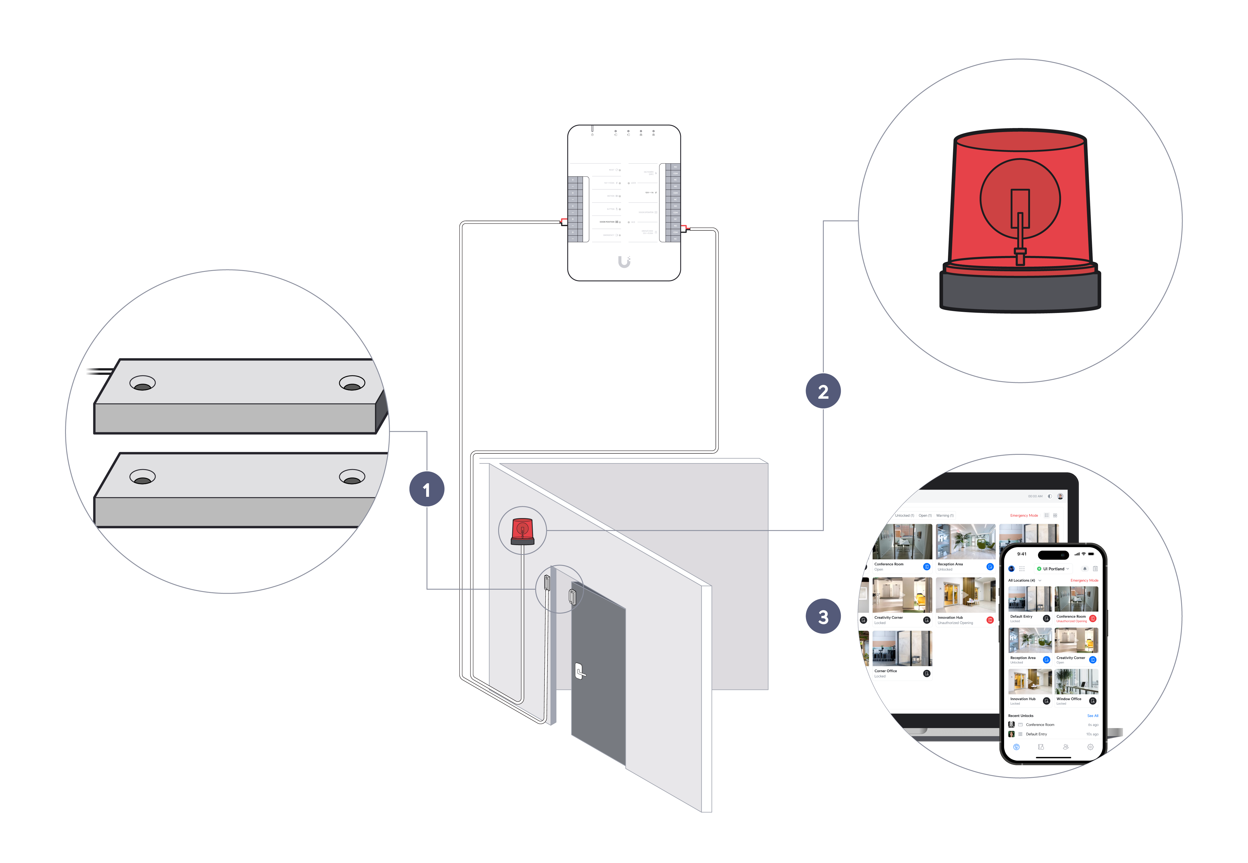 Understanding Unifi Access Control Hub Input And Output Terminals