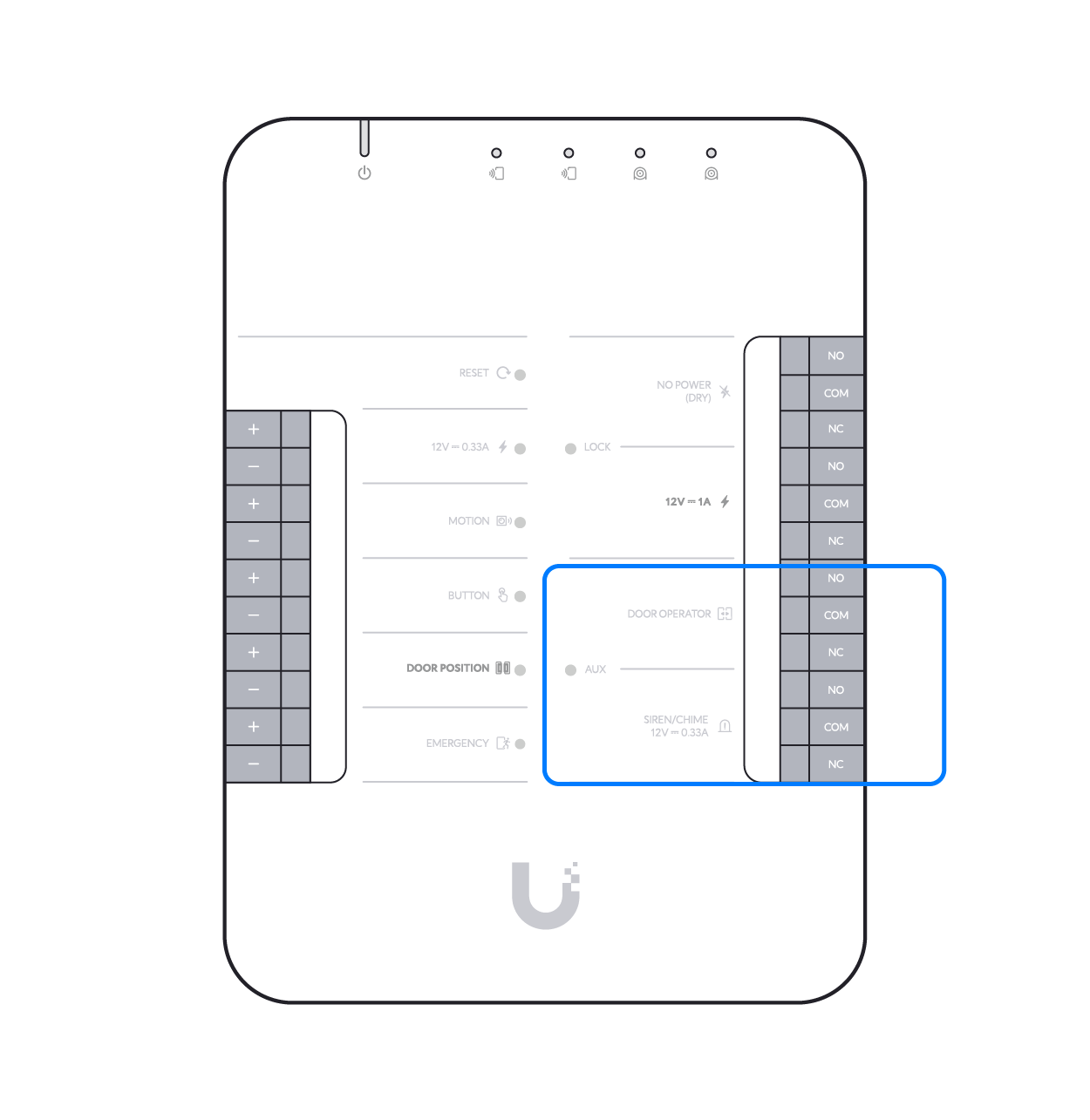 Understanding Unifi Access Control Hub Input And Output Terminals