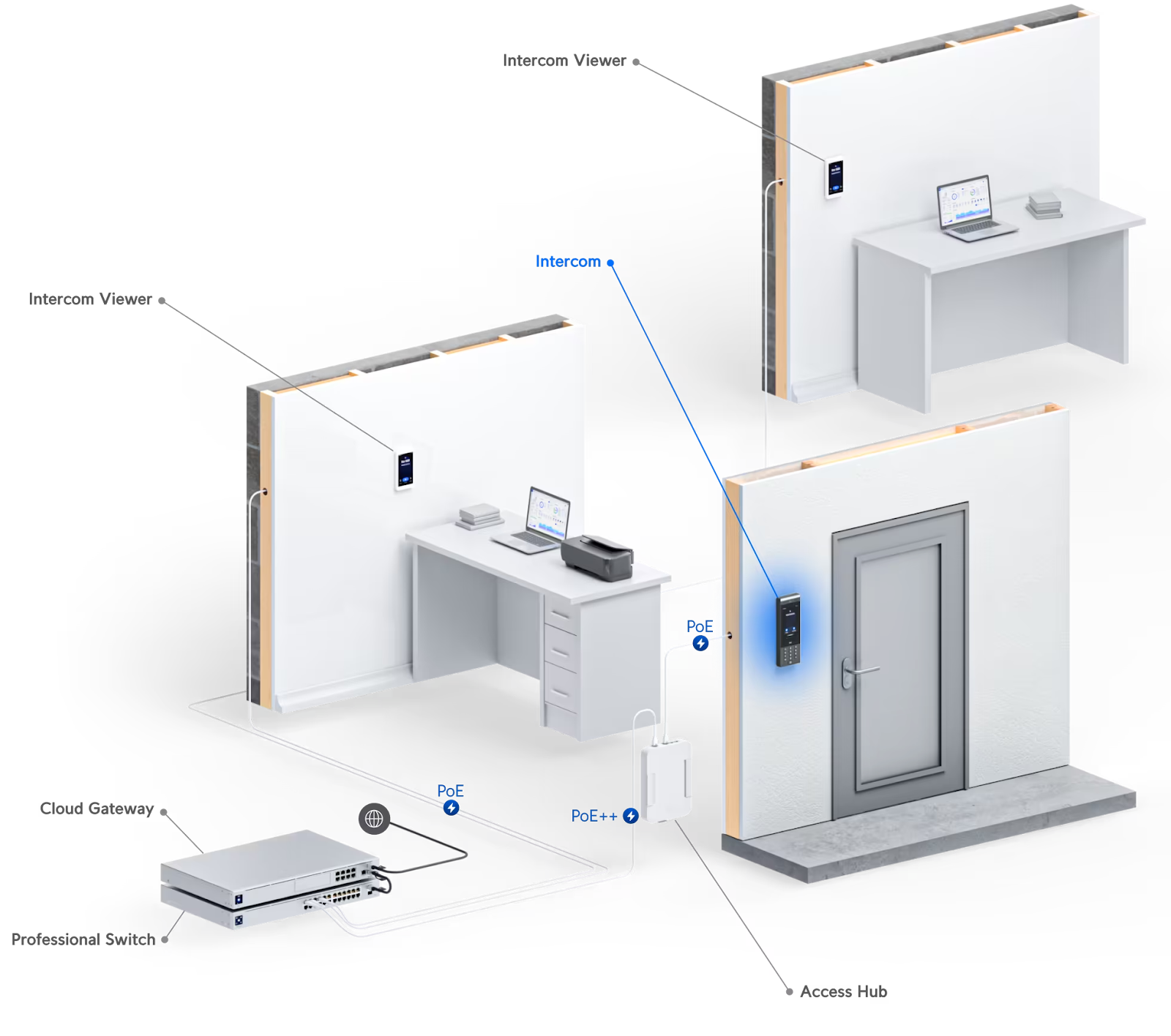 UniFi Access - Manage Intercom Viewers – Ubiquiti Help Center UniFi Access - Manage Intercom Viewers – Ubiquiti Help Center