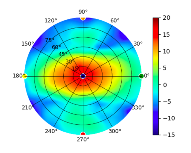 AP Antenna Radiation Patterns – Ubiquiti Help Center