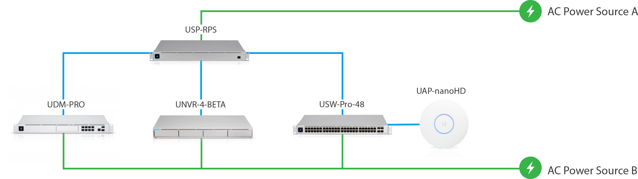 UniFi - USP-RPS: Setup and Features – Ubiquiti Networks Support and ...